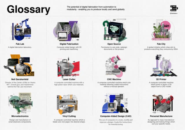 A place to make (almost) anything - the Fab Lab – Fab Lab Barcelona ...